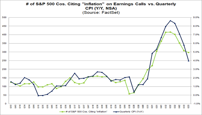 Consumer Price Index (CPI) for September 2023 is Projected to Rise 3.6% Year-Over-Year